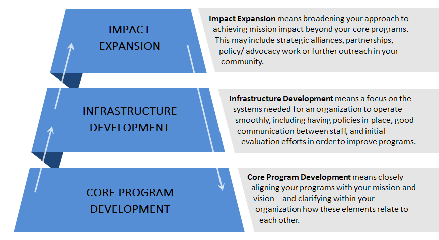 What makes the CCAT® unique? - TCC Group